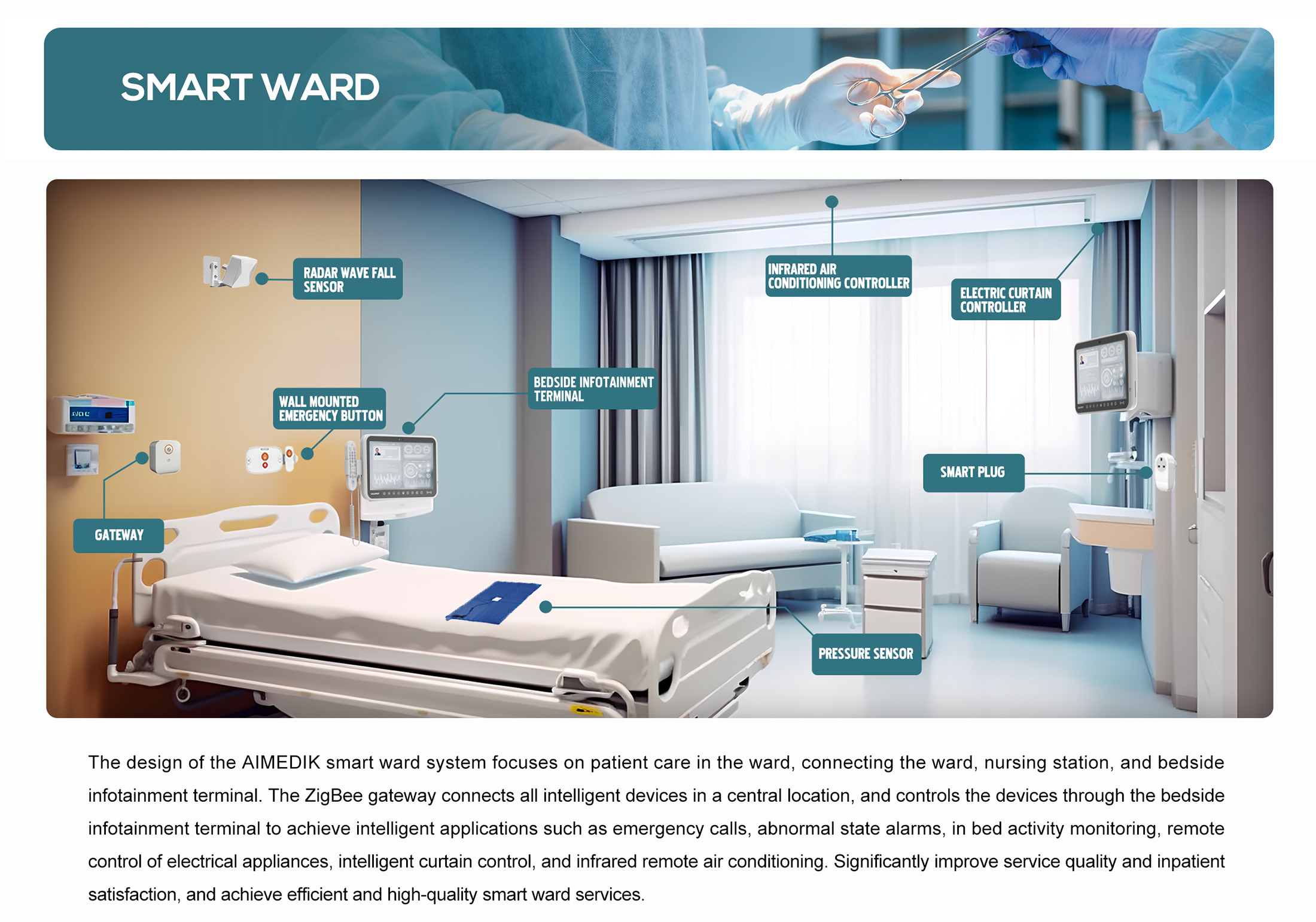 SMART WARD – AIMEDIK